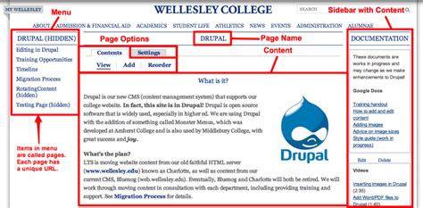 anatomy of a drupal web page wellesley college