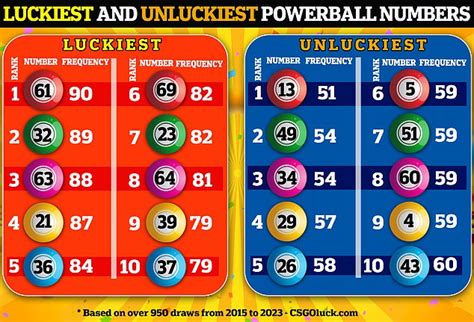 Christmas Day Powerball Lottery Reaches 658 Million Everything You