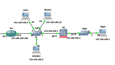 pivoting through ssh with dynamic port forwarding