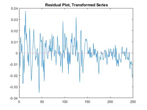 estimate a regression model with arima errors matlab and simulink