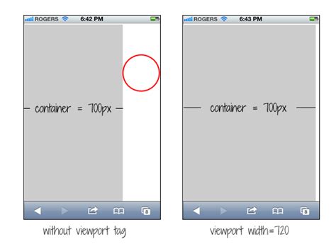 viewport meta tag for non responsive design web designer wall