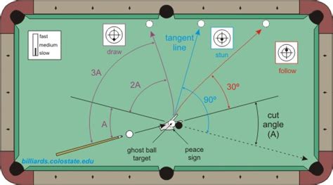 99 critical shots in pool straight pool majorpassa