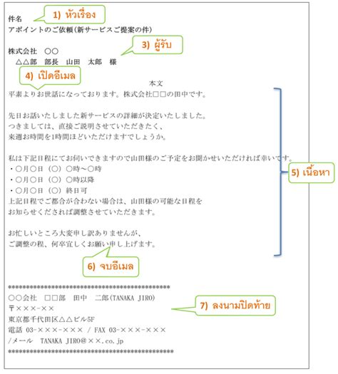 สอนเขียน อีเมลภาษาญี่ปุ่น อย่างเซียน วิธีเขียน การส่ง ข้อควรระวัง