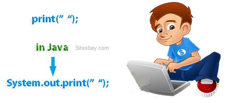 java programs sitesbay
