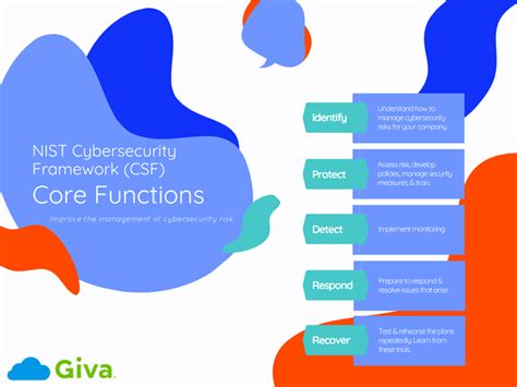 Nist Cybersecurity Framework Csf Ultimate Data Security Giva