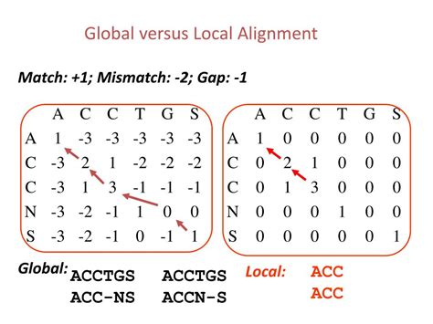 ppt sequence analysis powerpoint presentation free download id 4741787