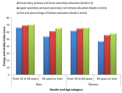 social inequality impacts upon mental health with the less educated