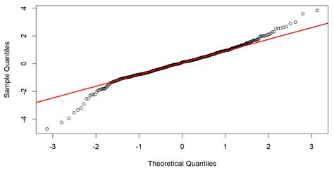 Jrfm Free Full Text Elliptical And Skew Elliptical Regression