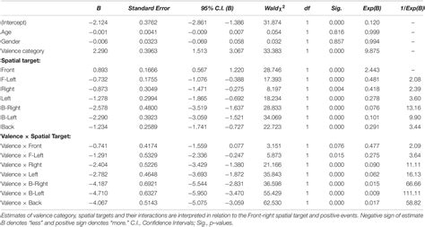frontiers moved by emotions affective concepts