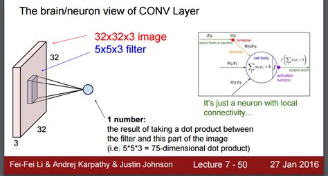 deep learning how to understand the cnn s convolutional layer s
