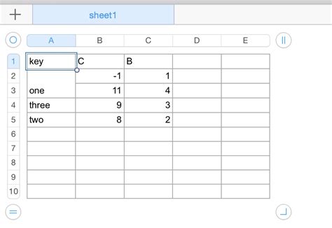 [solved] create empty rows columns when save python pandas dataframe to