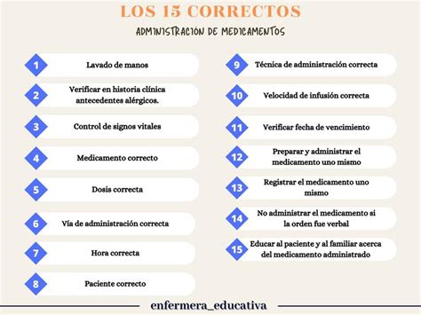 15 Correctos En La Administracion De Medicamentos Enfermera Educativa