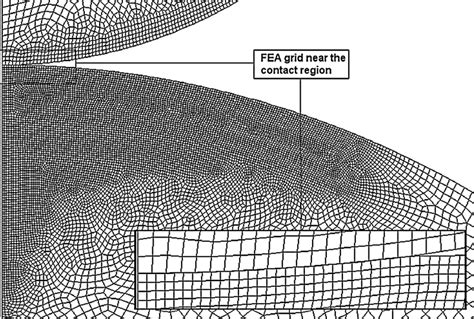 typical finite element mesh showing refinement along axis of symmetry
