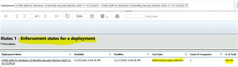 configmgr default reports software updates sccm patching reports htmd