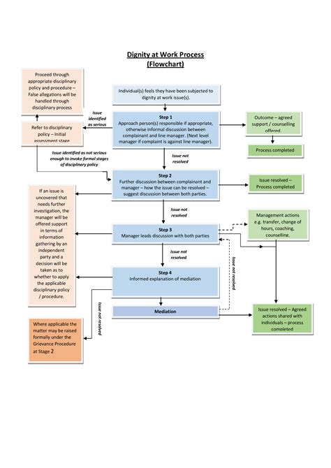 Flow Chart Of Work Processes