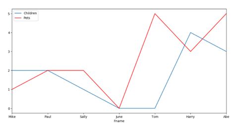 create power bi visuals using python in power bi desktop