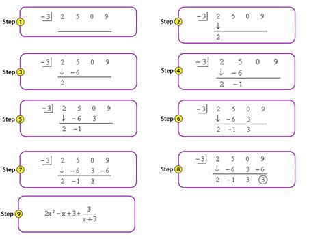 Polynomial Synthetic Division Method Definition And Examples