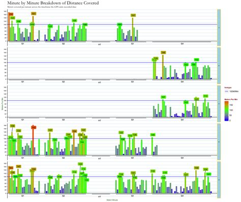 ggplot data tips for sport science