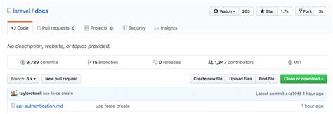 8 tools and tips to deliver laravel projects quicker quick admin panel