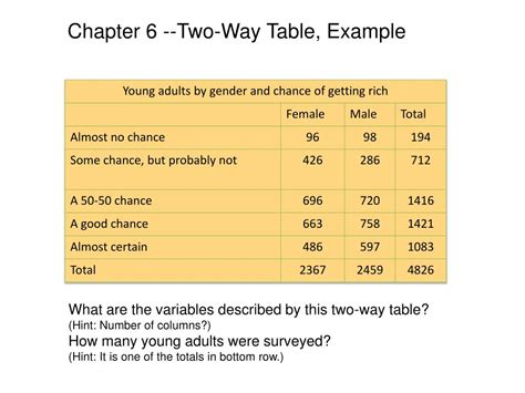 Ppt Chapter 3 Concepts Objectives Powerpoint Presentation Free