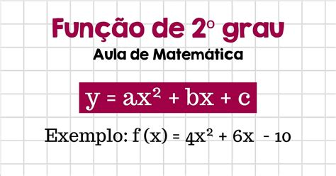 Funções Polinomiais Do 2º Grau Revisão Matemática Enem