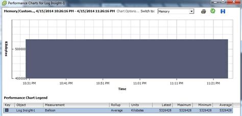 vmware memory management part 3 memory ballooning
