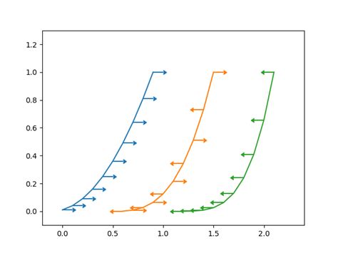 errorbar limits — matplotlib 2 2 2 documentation