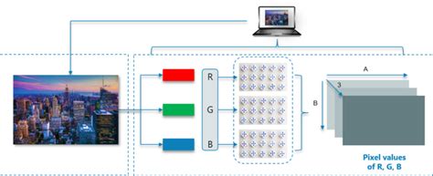 opencv python tutorial computer vision using opencv edureka