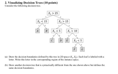 solved 2 visualizing decision trees 10 points consider