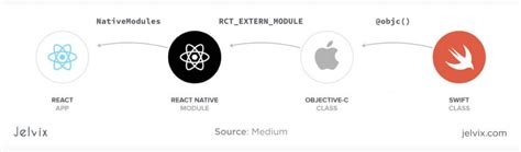 react and react native key distinctions pros and cons