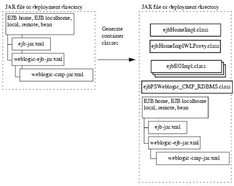 implementing enterprise javabeans
