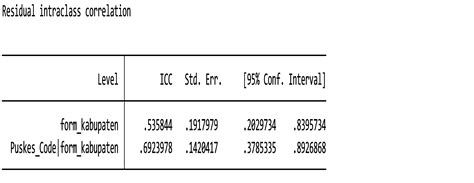 multilevel analysis interpreting icc in 3 level logistic regression