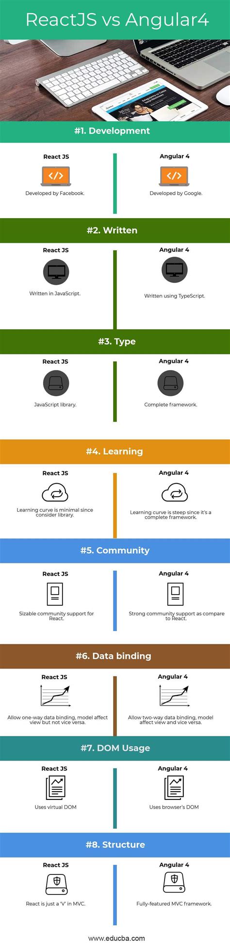 46 javascript vs angular 4 javascript nerd answer