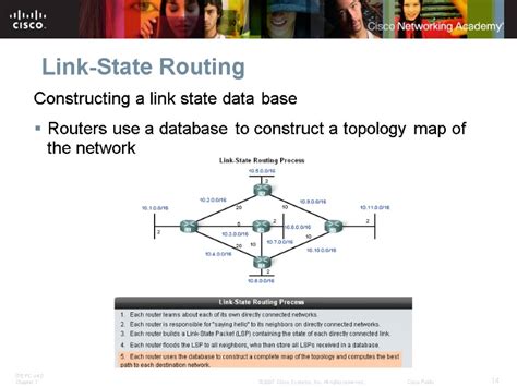 link state routing protocols routing protocols and concepts