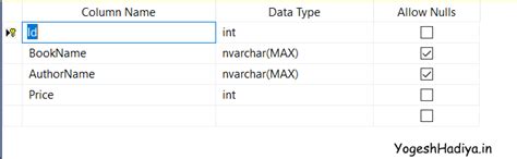 understanding code first approach of entity framework core images