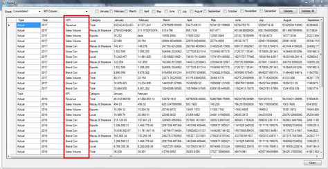c validate rows under a column in a datagridview