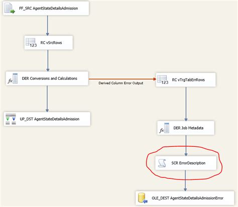 sql server ssis error code and error column stack overflow