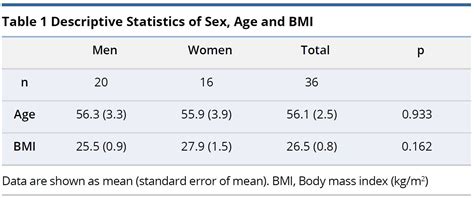 comprehensive analysis of profunda artery perforator flap thickness