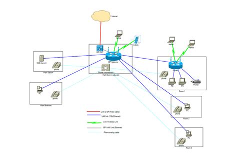 [solved] topology wiring recommended for my home network hardware