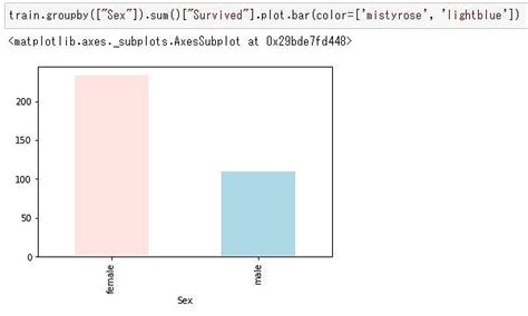 【pythonでデータ分析】タイタニックデータの前処理と可視化してみた！（kaggle：カグル）｜りけろぐ