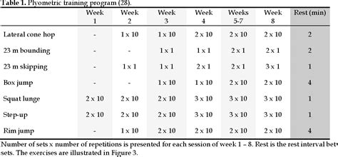 Figure 3 From Effect Of An 8 Week Plyometric Training Program With
