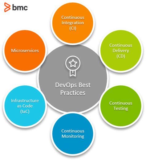 explained monitoring and telemetry in devops bmc software blogs
