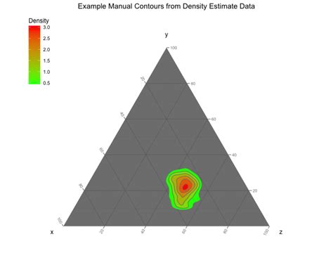 r plotting a kde result in ggtern stack overflow