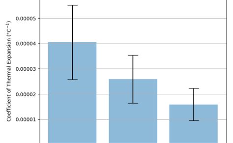how to make error bars in matplotlib python theme loader