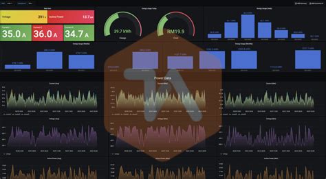 production line monitoring real time data visualization