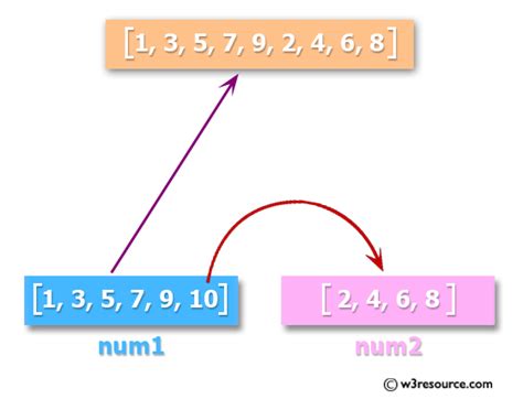 python replace the last element in a list with another