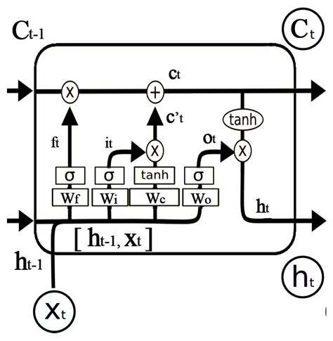 algorithms free full text a spatial temporal semantic neural