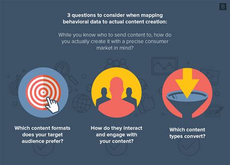 how to use behavioral segmentation in your content marketing strategy