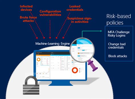 azure threat protection microsoft learn