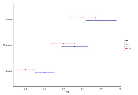 r dotplot with error bars two series light jitter